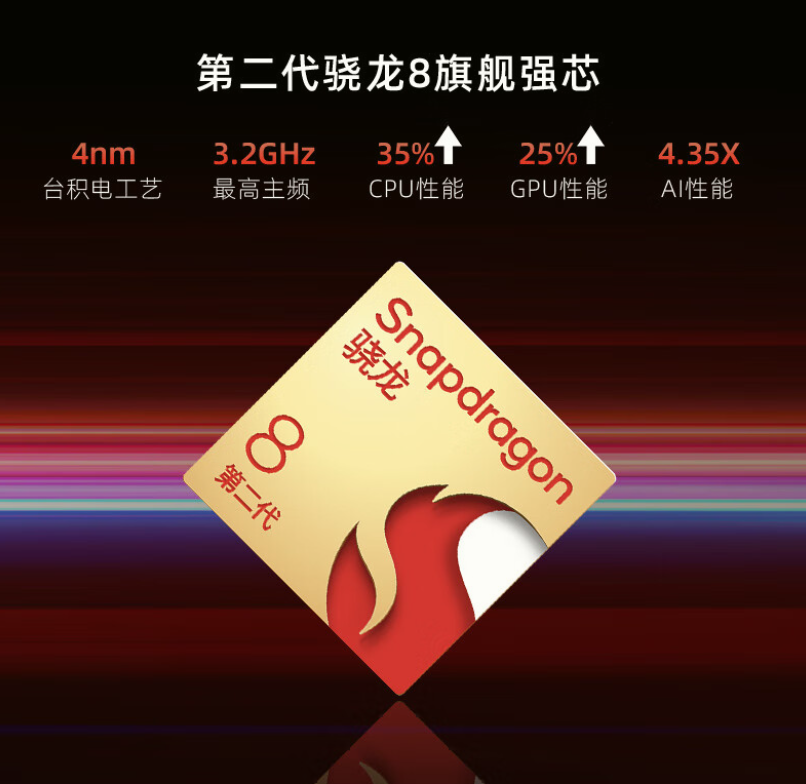 骁龙8Gen2旗舰机，性能强悍，价格最低，只要2999元起，性价比比小米还高 - 知乎