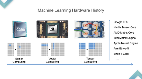 冯思远：Apache TVM 与机器学习编译发展 - 知乎