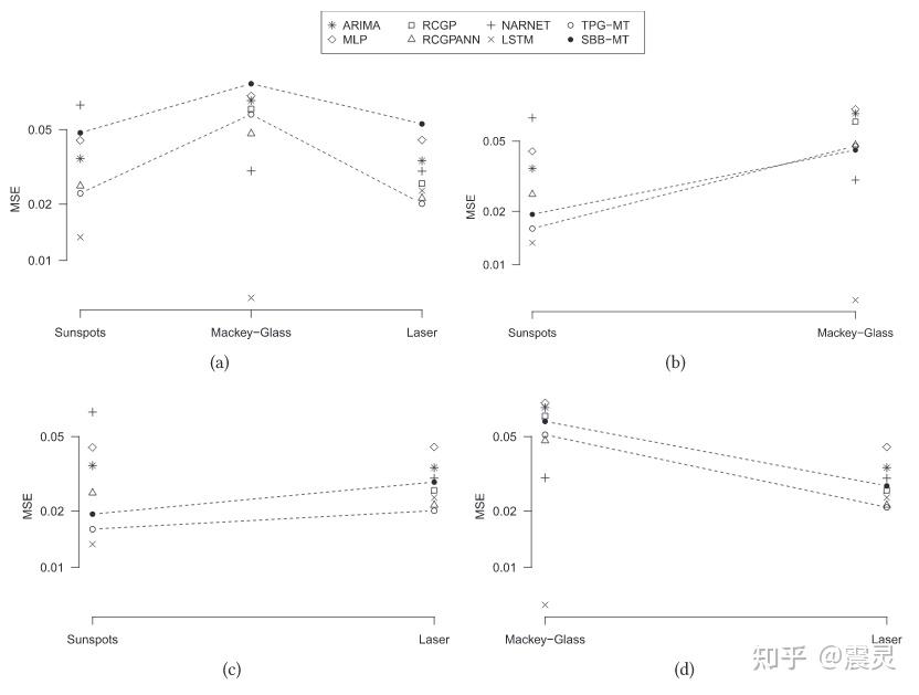 【论文解析】TELO 2021 Emergent Tangled Program Graphs - 知乎