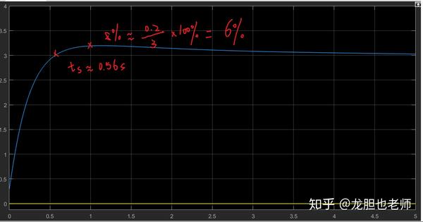 matlab系统辨识+调PID，全网最完整步骤（v-rep仿真） - 知乎