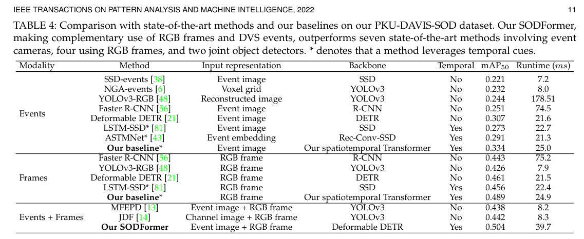 【2023年8月9 日】 论文分享 - 知乎