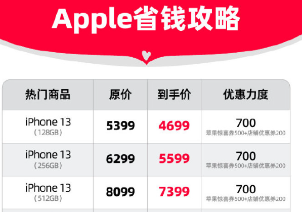 iPhone13是2022年双十一买还是等2023年618？ - 知乎