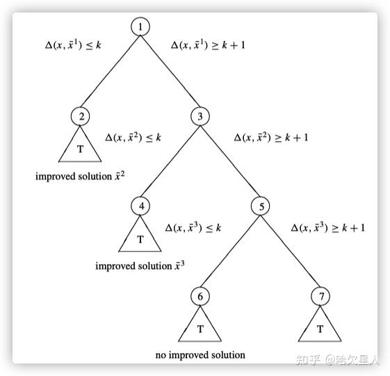 Local branching(邻域分支) - 知乎