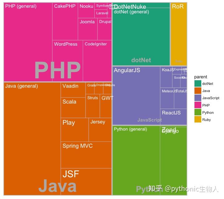 R可视化19|ggplot2绘制常用30+个靓图(附R code) - 知乎