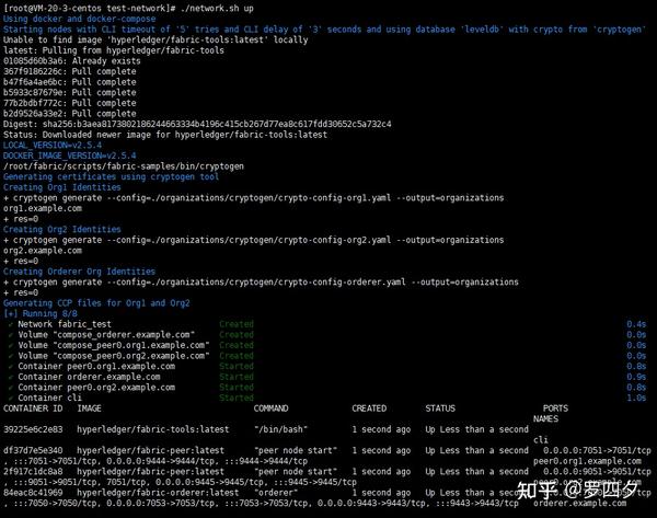 记录搭建 区块链Hyperledger Fabric2.5.4版本环境 - 知乎