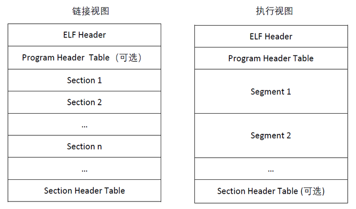 ELF 格式详解（一） - 知乎