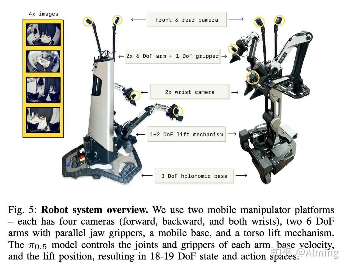 【VLA 系列】万字详解 PI0.5 - 知乎