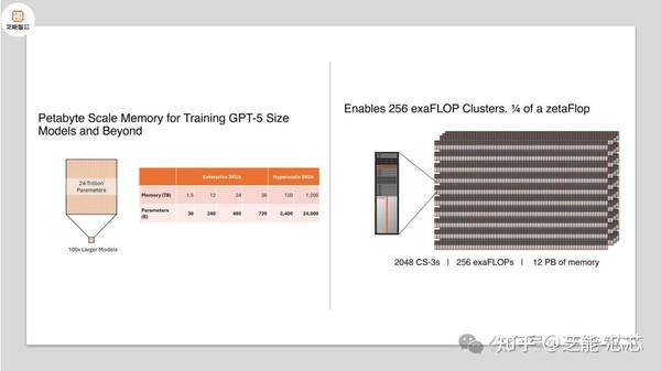 揭秘 Cerebras Wafer Scale Engine 3：AI 算力新秀 - 知乎