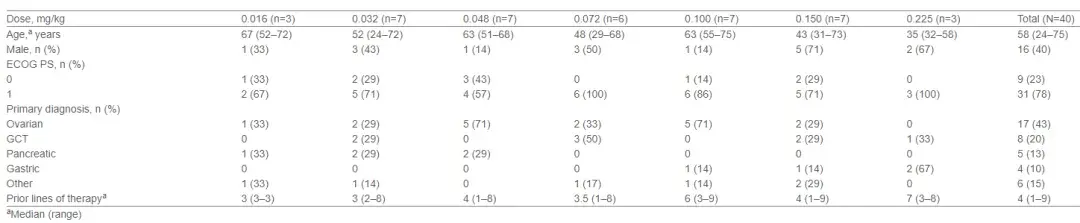 2024 ESMO 首次披露重磅结果的 ADC 药物 - 知乎