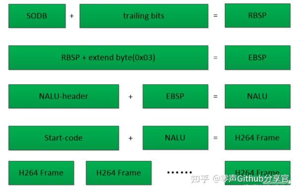 h264和aac格式介绍及mp4文件的封装 - 知乎