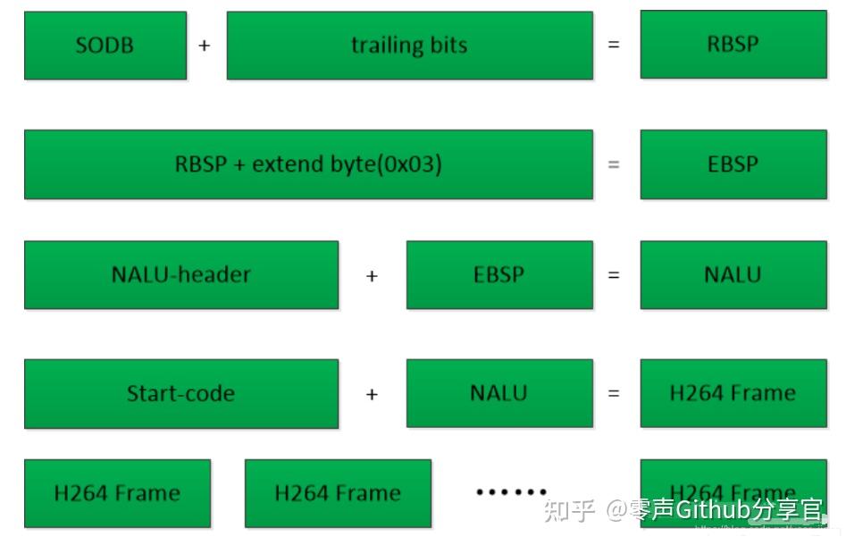 h264和aac格式介绍及mp4文件的封装 - 知乎
