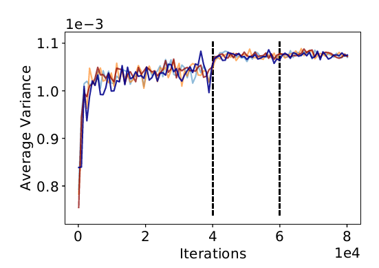 【NIPS 2020】分布式SGD下的自适应梯度量化 - 知乎