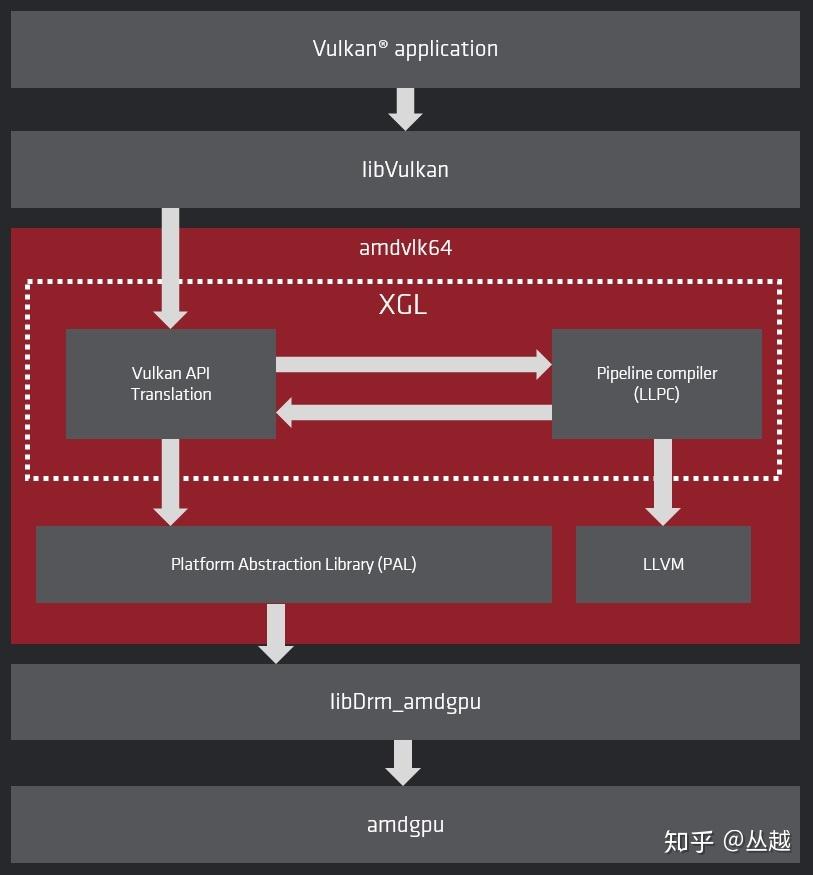 Vulkan 探密：AMD Vulkan 开源驱动源码解析-零 - 知乎