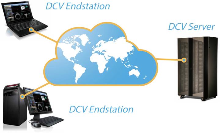 NICE DCV远程可视化软件版本更新（持续更新中...） - 知乎