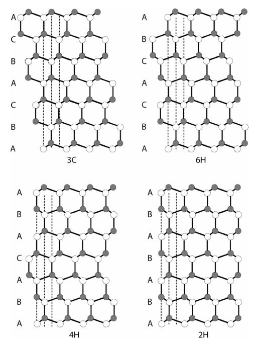 认识半导体XVIII——SiC半导体材料 - 知乎