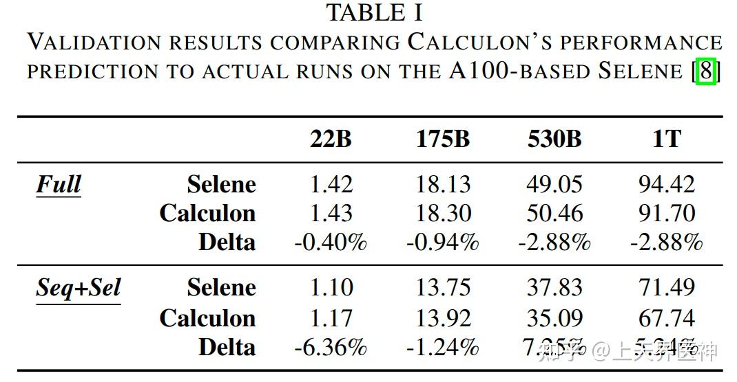 Scaling Infrastructure to Support Multi-Trillion Parameter LLM Training ...