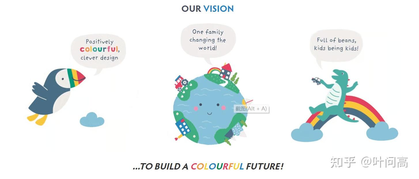 【崽崽穿什么】扒一扒海淘童装品牌之 Frugi - 知乎