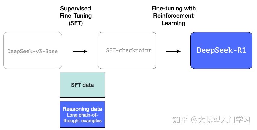 太强了！图解DeepSeek-R1：深度解析终于来了 - 知乎