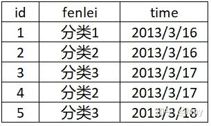 MySQL count（if）和 sum（if）的用法 - 知乎