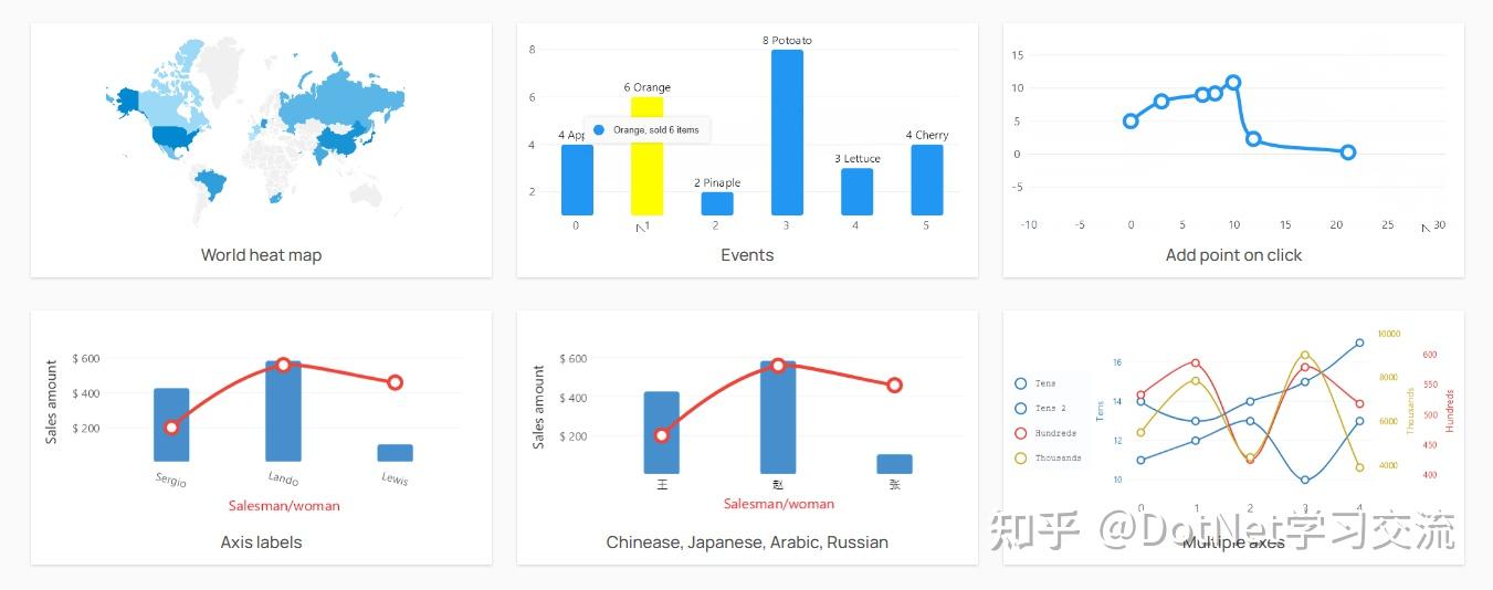 LiveCharts2：简单灵活交互式且功能强大的.NET图表库 - 知乎