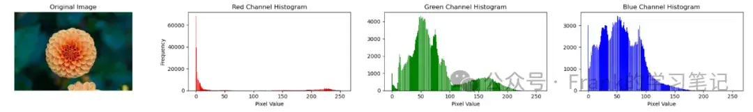 COMP9517 计算机视觉 第三周 - Feature Representation - 知乎