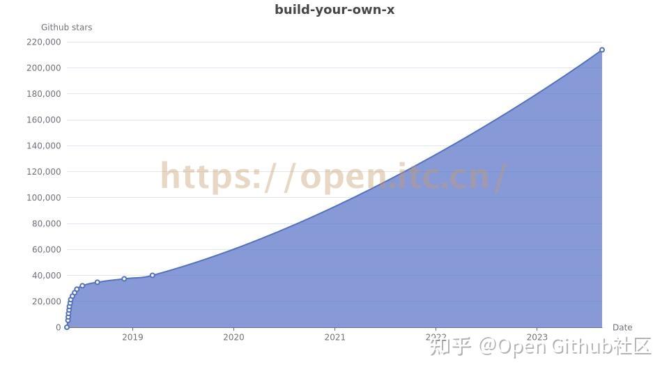 Github开源项目精选-1月第四周top10🔥🔥 - 知乎