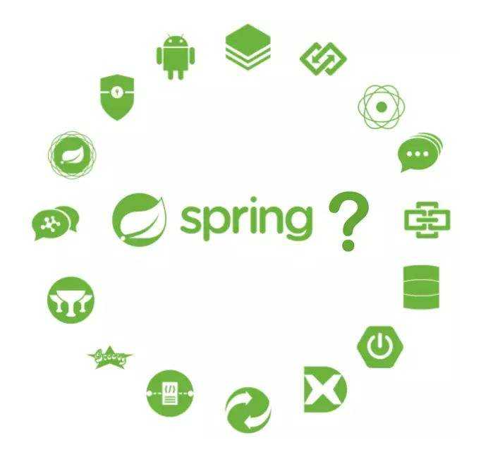 最强“全家桶”（面试/脑图/进阶）：Spring+SpringCloud+SpringSecurity+SpringBoot+SpringMVC+Spring5！ - 知乎