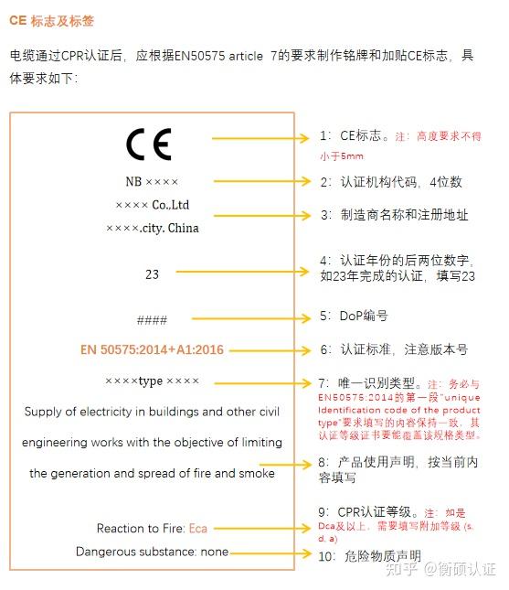 电缆出口欧洲做CPR认证，EN 50575 - 知乎
