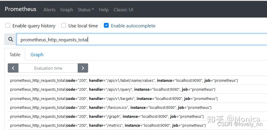 K8S 部署Prometheus - 知乎