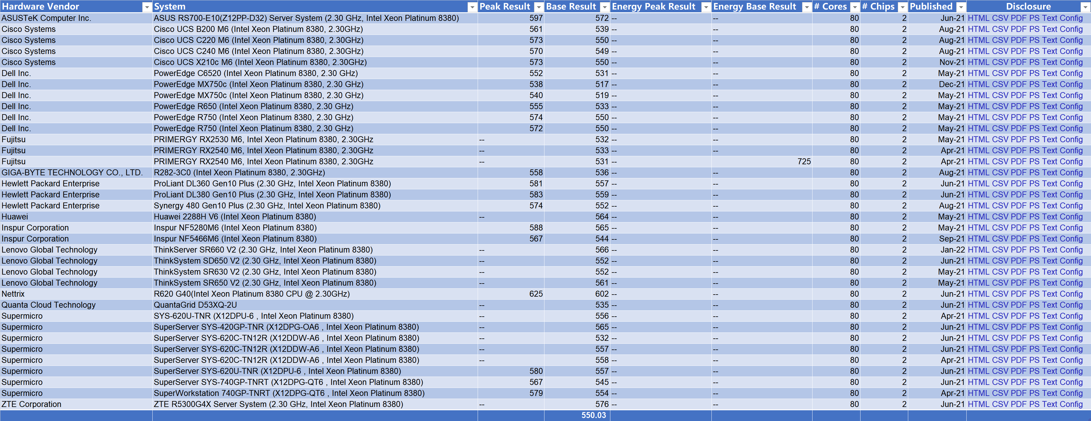 如何评价 Intel 第 12 代移动端标压处理器性能超越 Apple M1 max？ - 知乎