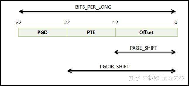 Linux分页机制 - 知乎