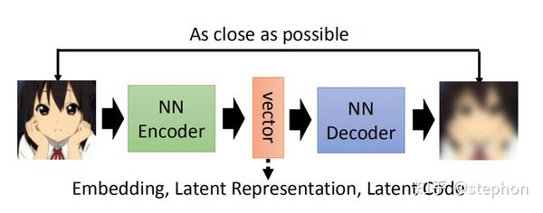 2020机器学习前沿技术----AutoEncoder - 知乎