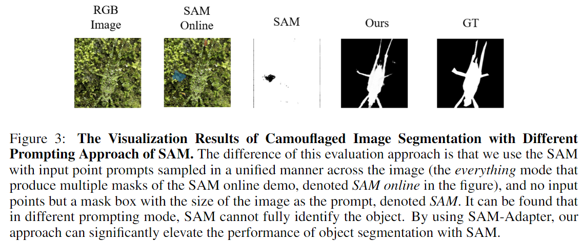 SAM适配下游任务的探究：SAM Adapter - 知乎