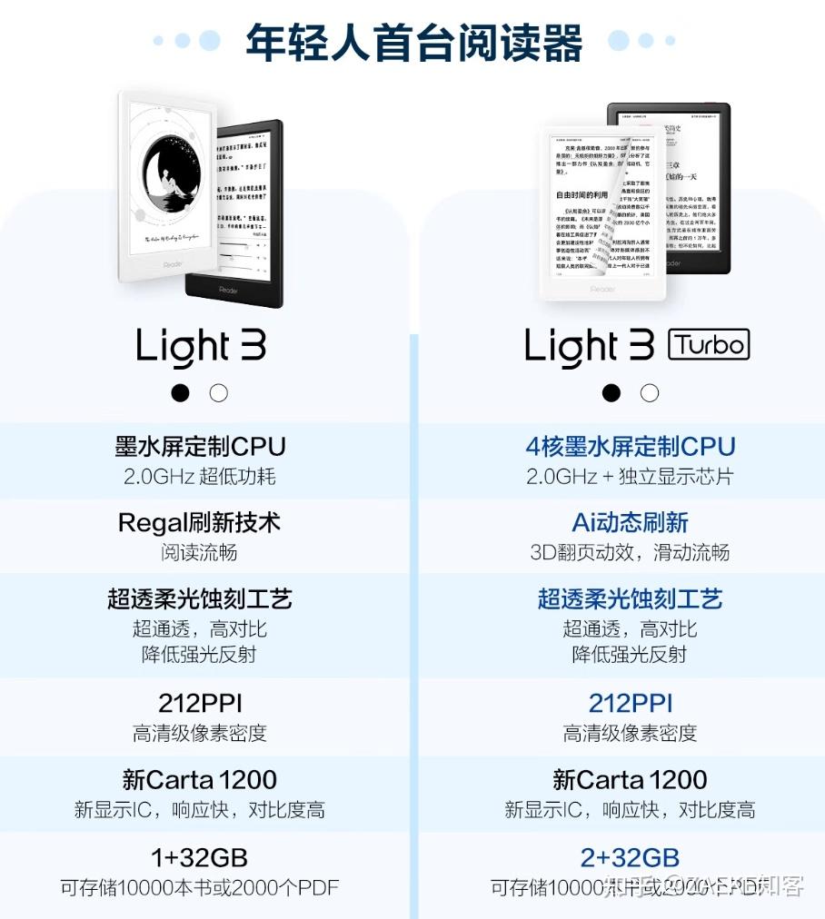 掌阅iReader Light3系列智能阅读本亮相 - 知乎