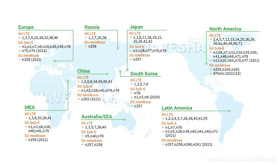 一文带您了解网络安全RED-DA法规及标准EN 18031 - 知乎