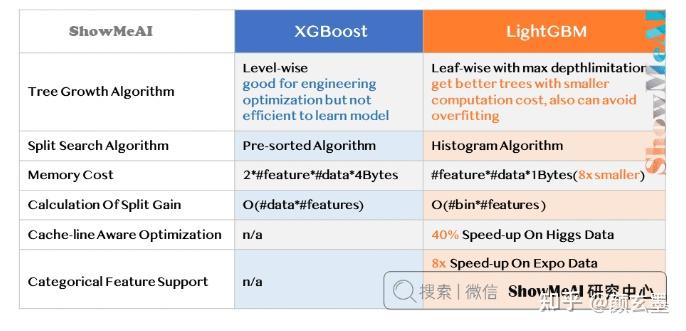 LightGBM模型 - 知乎