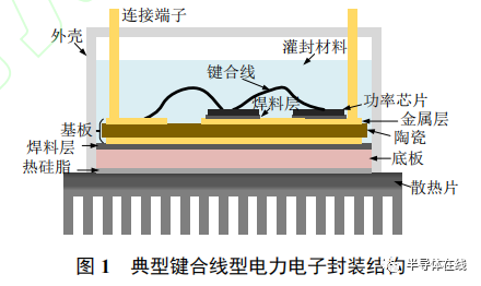 高压功率模块封装绝缘的可靠性研究综述 - 知乎