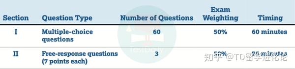 AP科目5分率大好！备受APer喜爱的人文地理如何高效备考？ - 知乎