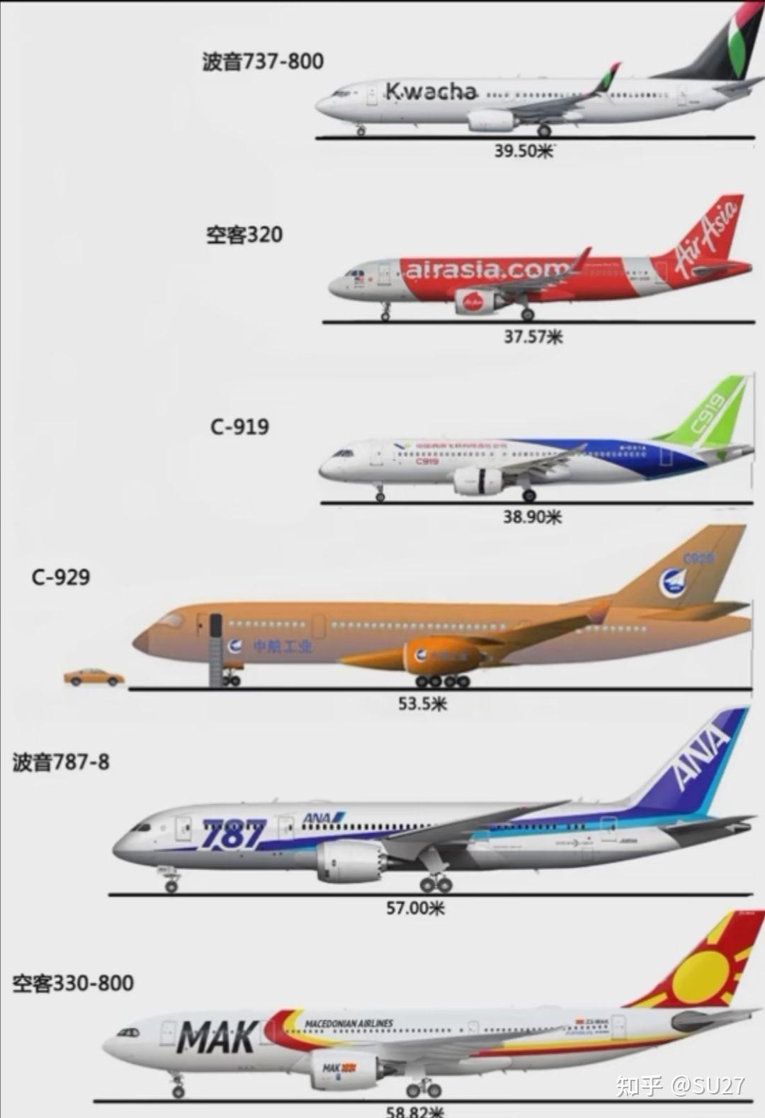 C919、C929与其他飞机对比图 - 知乎