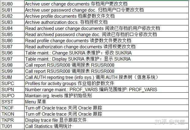 SAP 常用T code - 知乎