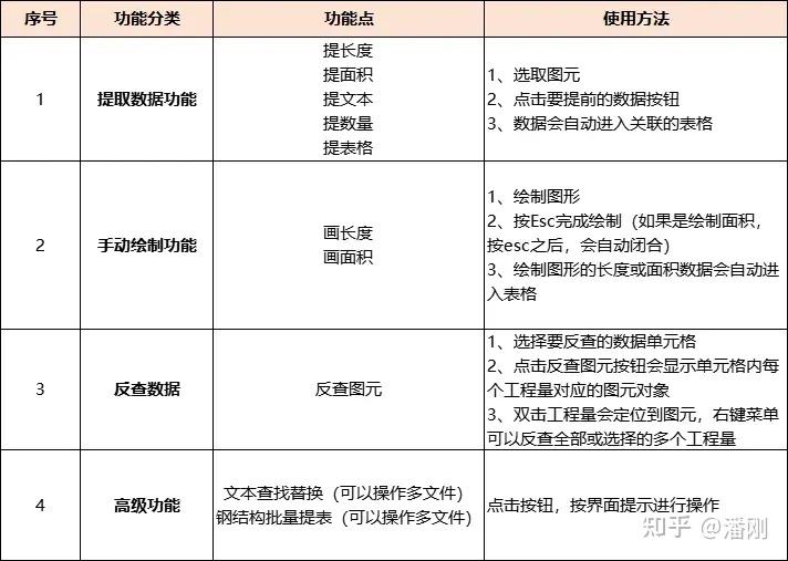 酷造价：CAD提量，反查图元，轻松完成！ - 知乎