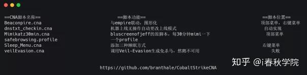 Cobalt Strike系列教程第六章：安装扩展 - 知乎