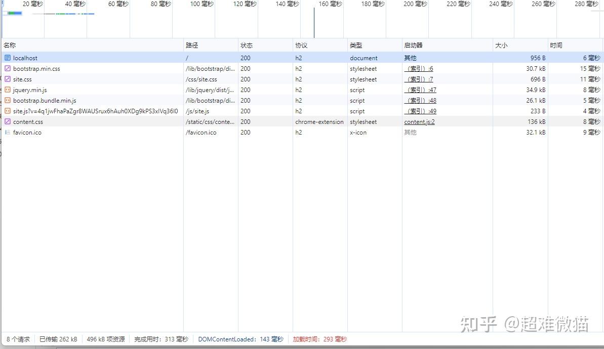 Accept-Encoding:gzip, deflate, br什么意思？ - 知乎