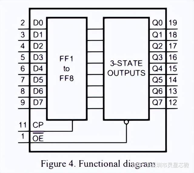 触发器74HC574D/SN74HC574DWR/74HC574PW/AIP74HC574最新中文资料 - 知乎