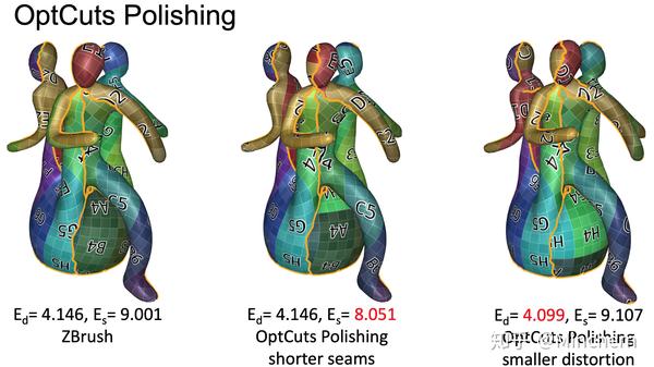 OptCuts - 开源 全自动展UV工具 [SIGGRAPH Asia 2018] - 知乎