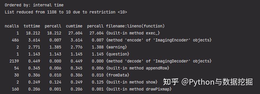 教你3个python「性能分析」工具，再也不用自己计算函数耗时了 - 知乎