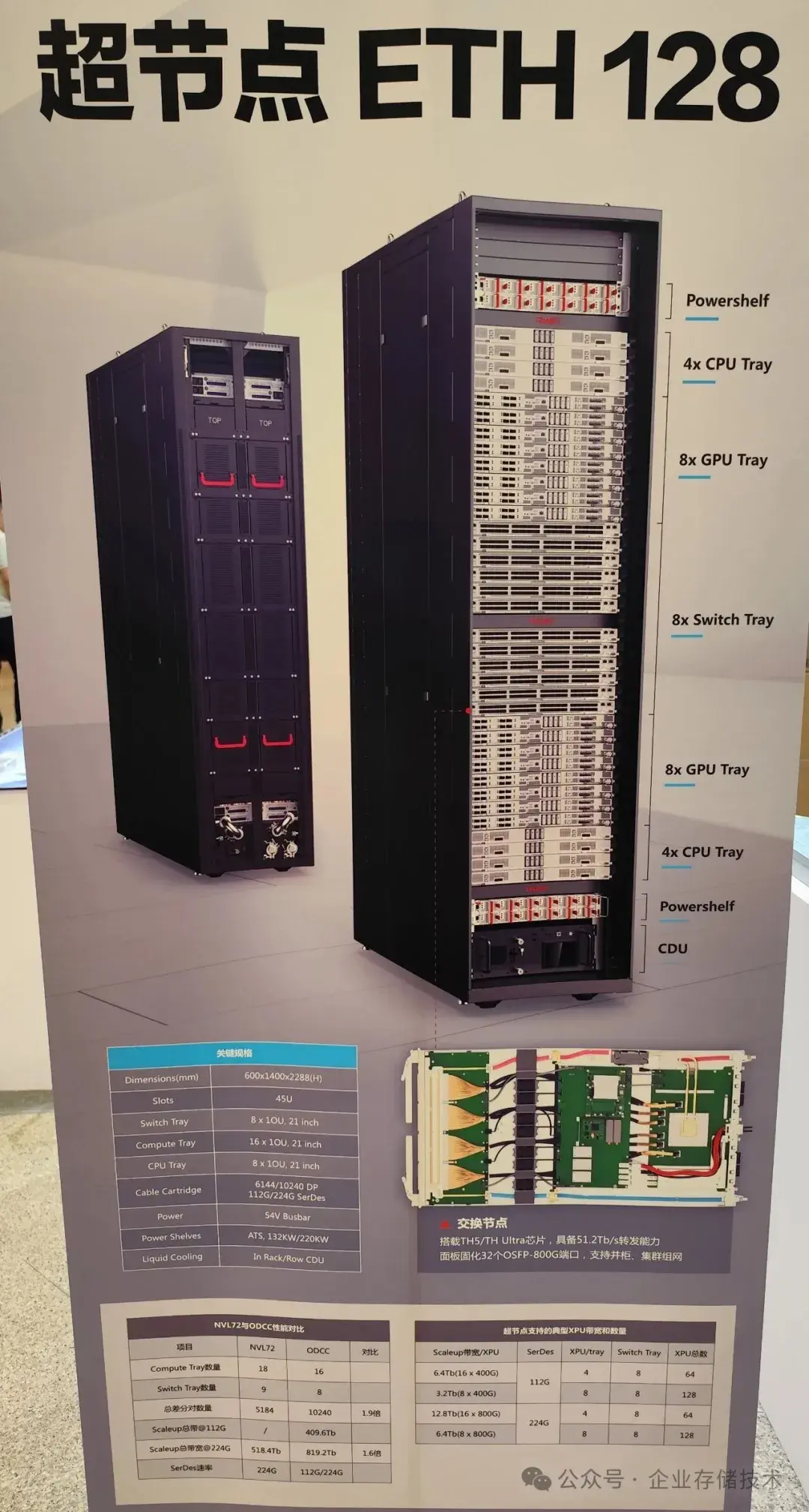 ODCC大会现场的GPU服务器 & AI超节点 - 知乎