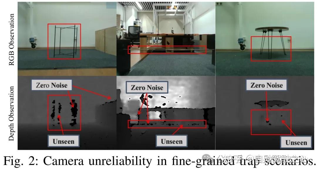Robust Robot Walker：跨越微小陷阱，行动更加稳健 - 知乎