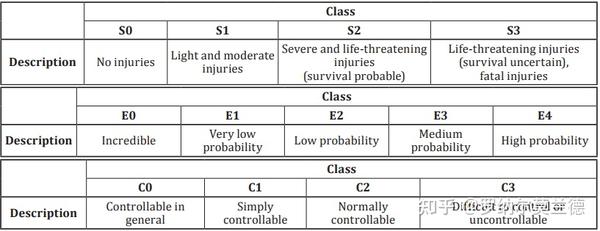 ISO26262 汽车功能安全简介 - 知乎