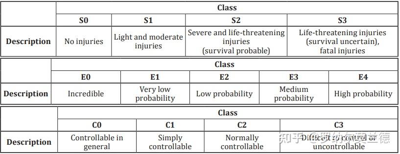 ISO26262 汽车功能安全简介 - 知乎
